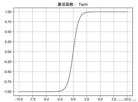 神经网络激活函数 sigmoid、tanh、relu、softmax csdn博客