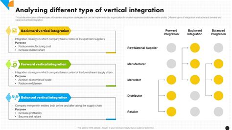 Vertical Integration Business Model