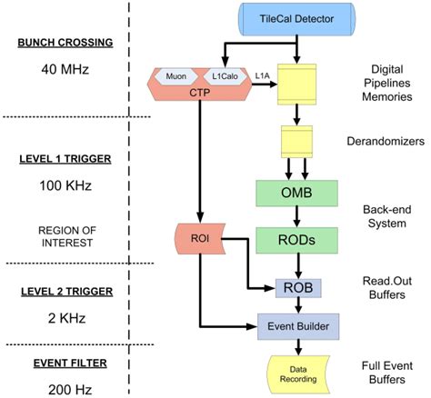 The Atlas Trigger System Download Scientific Diagram