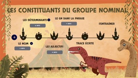 Les Constituants Du GN 2023