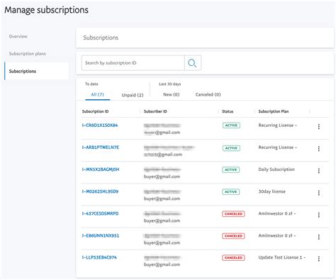 Recurring Payments Paypal Gateway Configuration Easy Digital