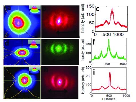 Observation Of The Complex Diffraction Pattern Left Column Incident