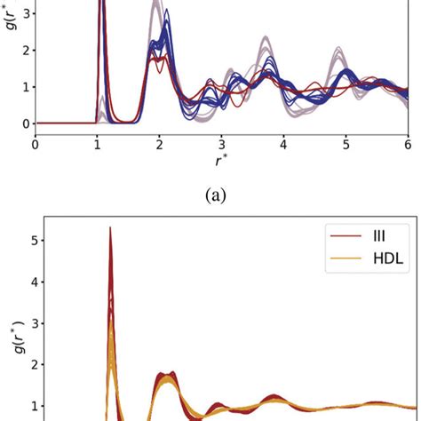 A Radial Distribution Function For Pure Water With T 0 26 Grey