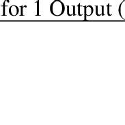 Cycle Time Calculation Results Download Scientific Diagram