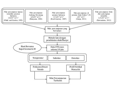 Diagram alir