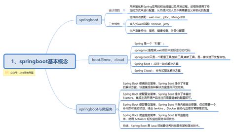 Jsp思维导图导图梳理springboot手动、自动装配，让springboot不再难懂 Csdn博客