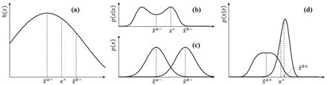 One Step Filtering With Different Prior Distributions Download