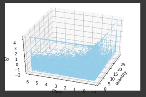 Python K Means Clustering What Does It Mean About My Input Features