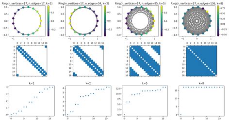 Concentration Of The Eigenvalues — Pygsp2 051 Documentation