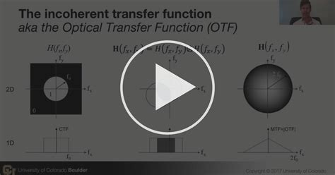 optical transfer function impulse responses and transfer functions
