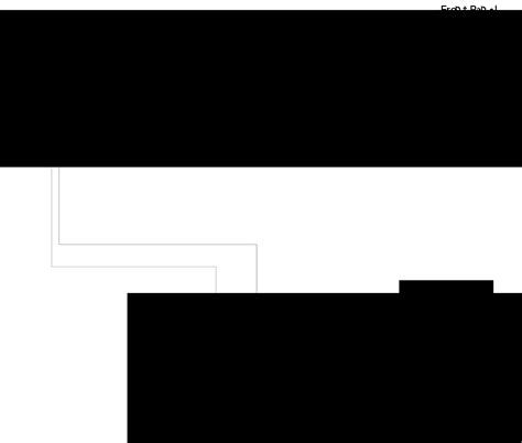 Triggering And Synchronization Shfsg User Manual