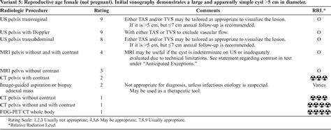 Table 5 From Acr Appropriateness Criteria Clinically Suspected Adnexal Mass Semantic Scholar