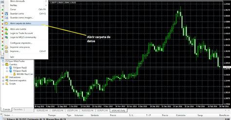 ¿como Instalar Indicadores En Metatrader 4 Mexiforex Todo Sobre El