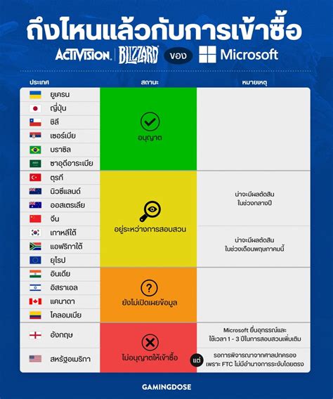 มีข่าวลือว่าคณะกรรมาธิการยุโรป จะอนุมัติดีลระหว่าง Microsoft กับ