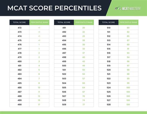 What Is A Good Mcat Score In 2025 Medlife Mastery