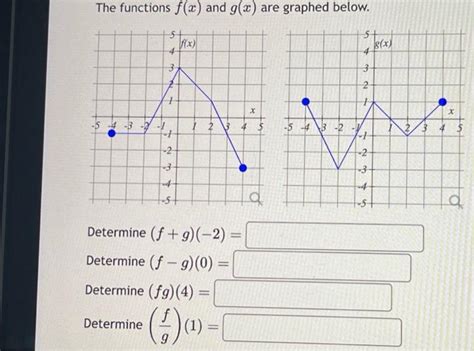 Solved The Functions F X And G X Are Graphed Below Chegg