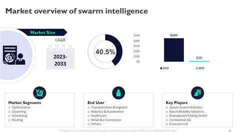 Top 10 Swarm Intelligence Powerpoint Presentation Templates In 2025