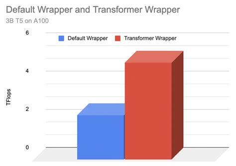 Pytorch On Twitter In This Blog Post Well Cover 4 Main Performance