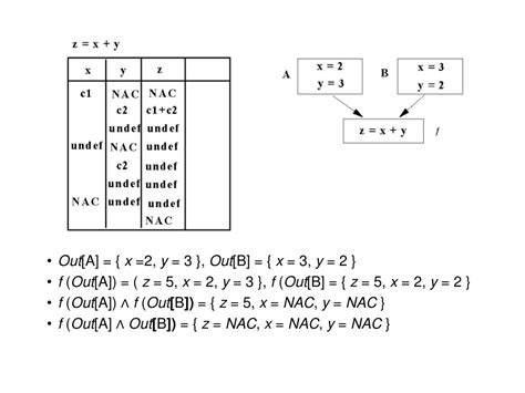 Ppt Foundations Of Data Flow Analysis Powerpoint Presentation Free Download Id1820645