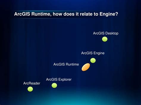Ppt Writing And Deploying Your First Applications For Arcgis Engine
