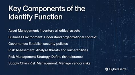 5 Core Functions Of Nist Csf Explained