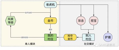 一己之力撑起海外休闲游戏半壁江山——为什么爆款都抄《coin Master》的设计？ 玩匠