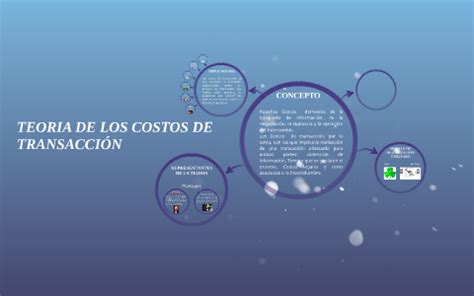 TEORIA DE LOS COSTOS DE TRANSACCIÓN by Hernan Vega on Prezi