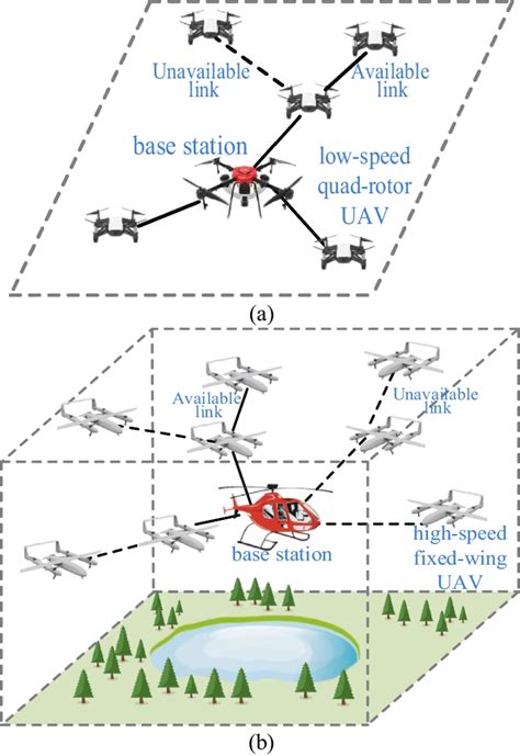 Broad Learning System Routing To Mitigate The Impact Of Dynamic