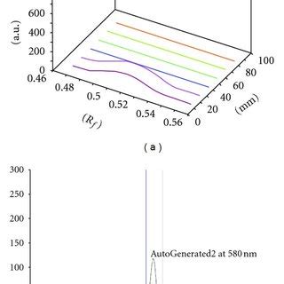 The Hptlc Spectrogram Rf Of The Reference Compound