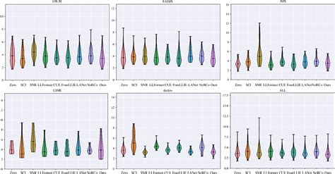 Figure 12 From Spatial Frequency Dual Domain Feature Fusion Network For