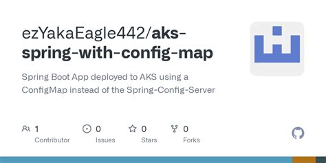 Github Ezyakaeagle442aks Spring With Config Map Spring Boot App