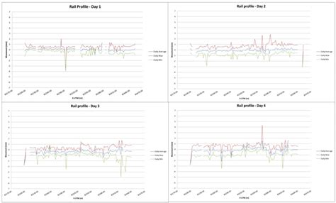 Realistic Expectations While Monitoring With Networked Robotic Total Station Systems In Live