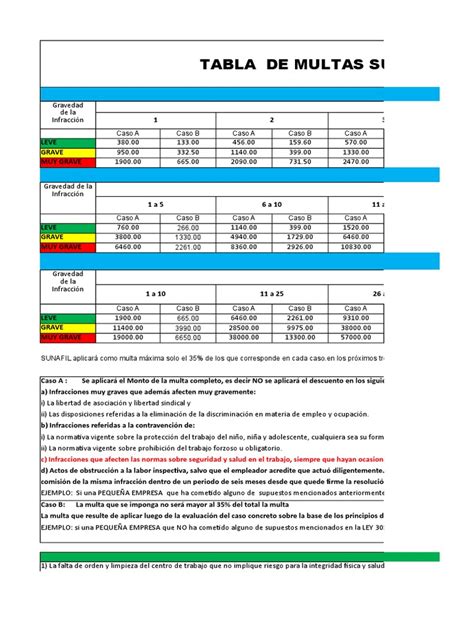Tabla De Multas Sunat Image To U