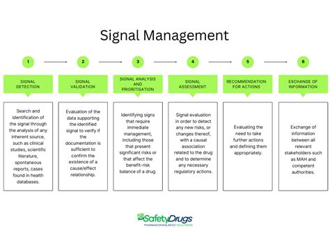 Signal Management What Is It And How Is Composed