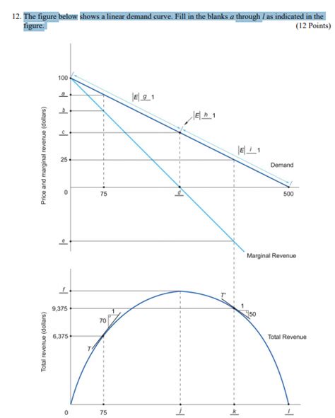 Solved 12 The Figure Below Shows A Linear Demand Curve Chegg Com