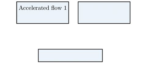The Main Conceptual Finding Of Our Paper Both The Semi Implicit And Download Scientific