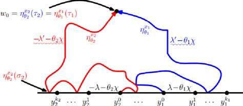 Figure 13 From A Brief Introduction To Imaginary Geometry Semantic Scholar