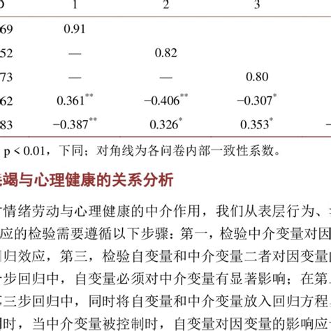 mean value standard deviation and correlation coefficient of emotional