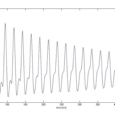 Signal That Has Been Filtered Out By The Walsh Function Download