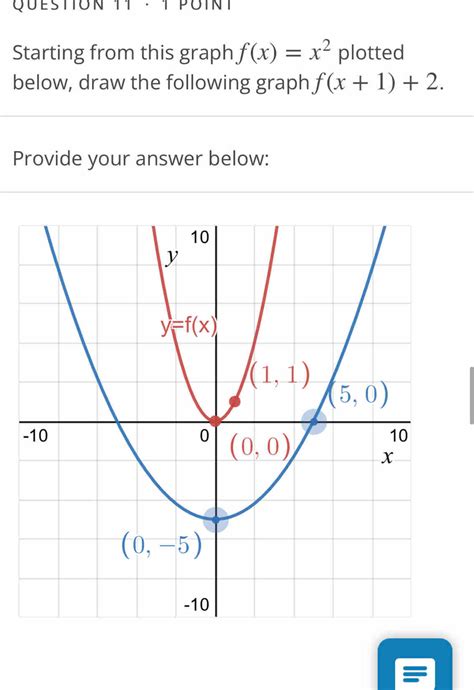 Solved Question 11 1 Point Starting From This Graph Fxx2 Algebra