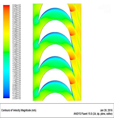 First Attempt First Row Velocity Field Download Scientific Diagram