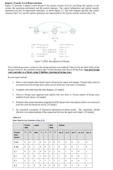 Solved Register Transfer Level Representation Figure 52