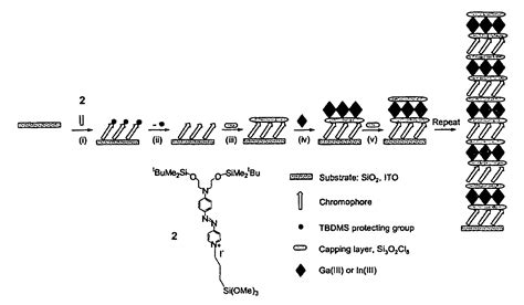 Layer By Layer Self Assembly Of Large Response Molecular Electro Optic