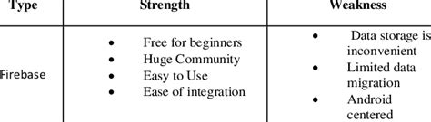 The Differences Between Native VS Cross Platform Download Scientific Diagram