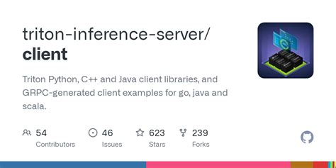 Github Triton Inference Server Client Triton Python C And Java