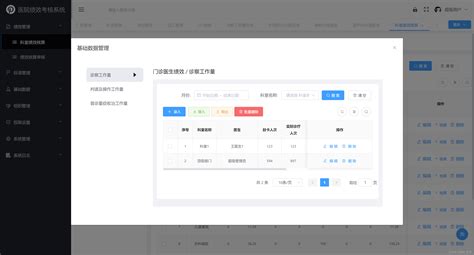 JAVA开发的一套医院绩效考核系统源码KPI关键绩效指标的清晰归纳