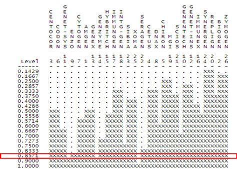 Results Of Hierarchical Clustering Download Scientific Diagram