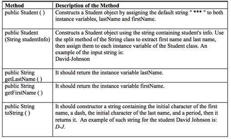 Solved Please Complete The Following Programming With Clear