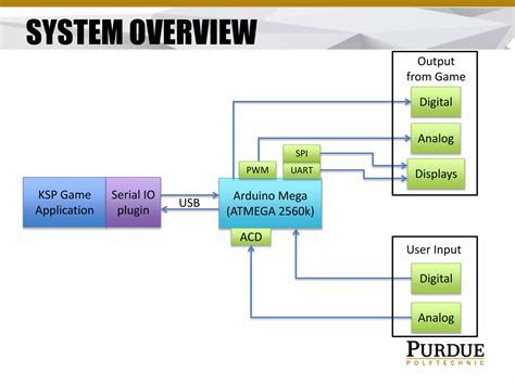 custom simulator control panel kerbal space program ppt