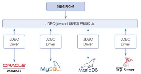 Jdbc 연결